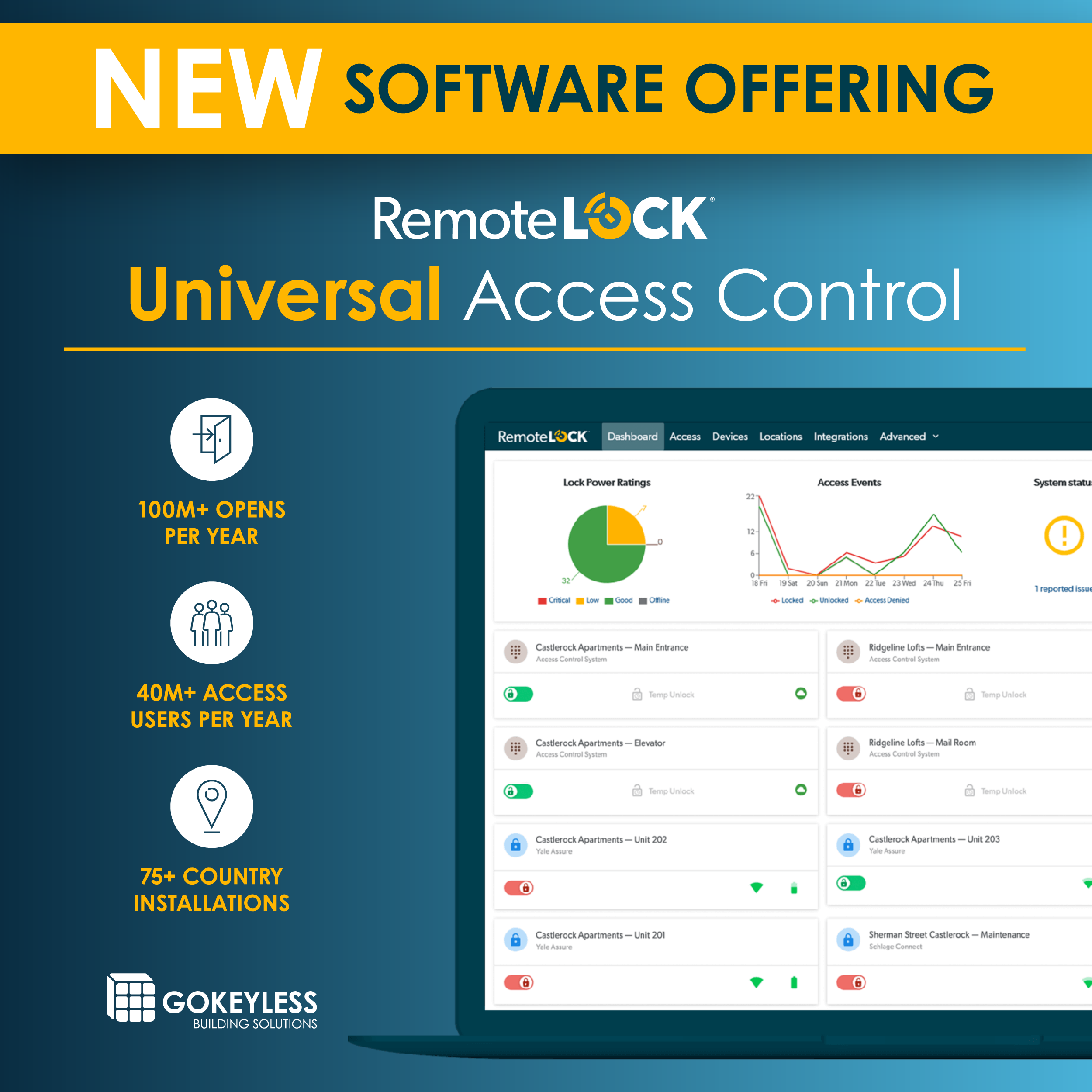 Get Answers Now | Contact GoKeyless | GoKeyless