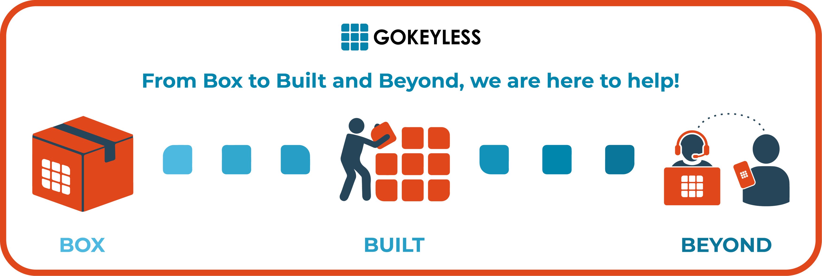 About Us | GoKeyless.com