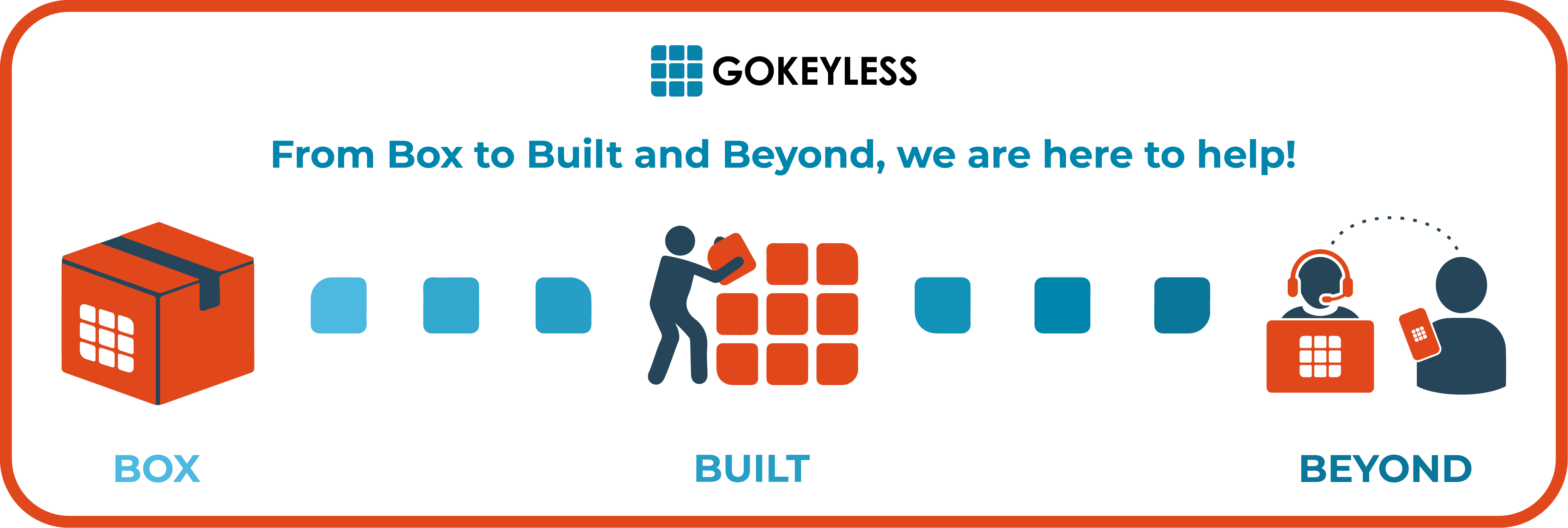 About Us | GoKeyless.com